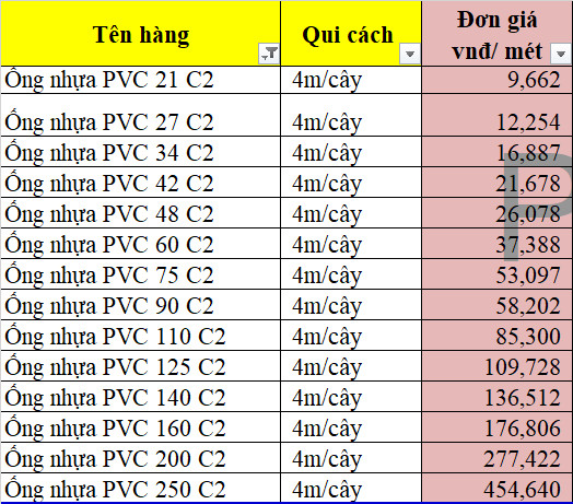 Ống nhựa PVC TIỀN PHONG CLASS 2 C2