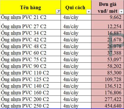 Ống nhựa PVC TIỀN PHONG CLASS 2 C2